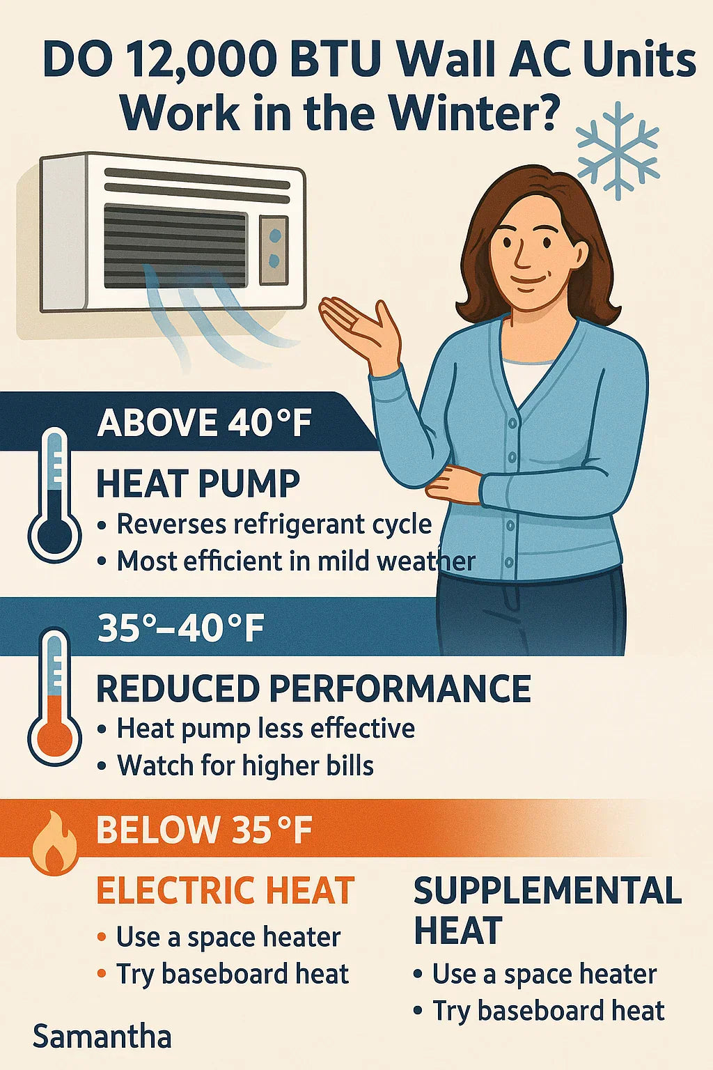 Do 12,000 BTU Wall AC Units Work in the Winter? Heating Options & Year