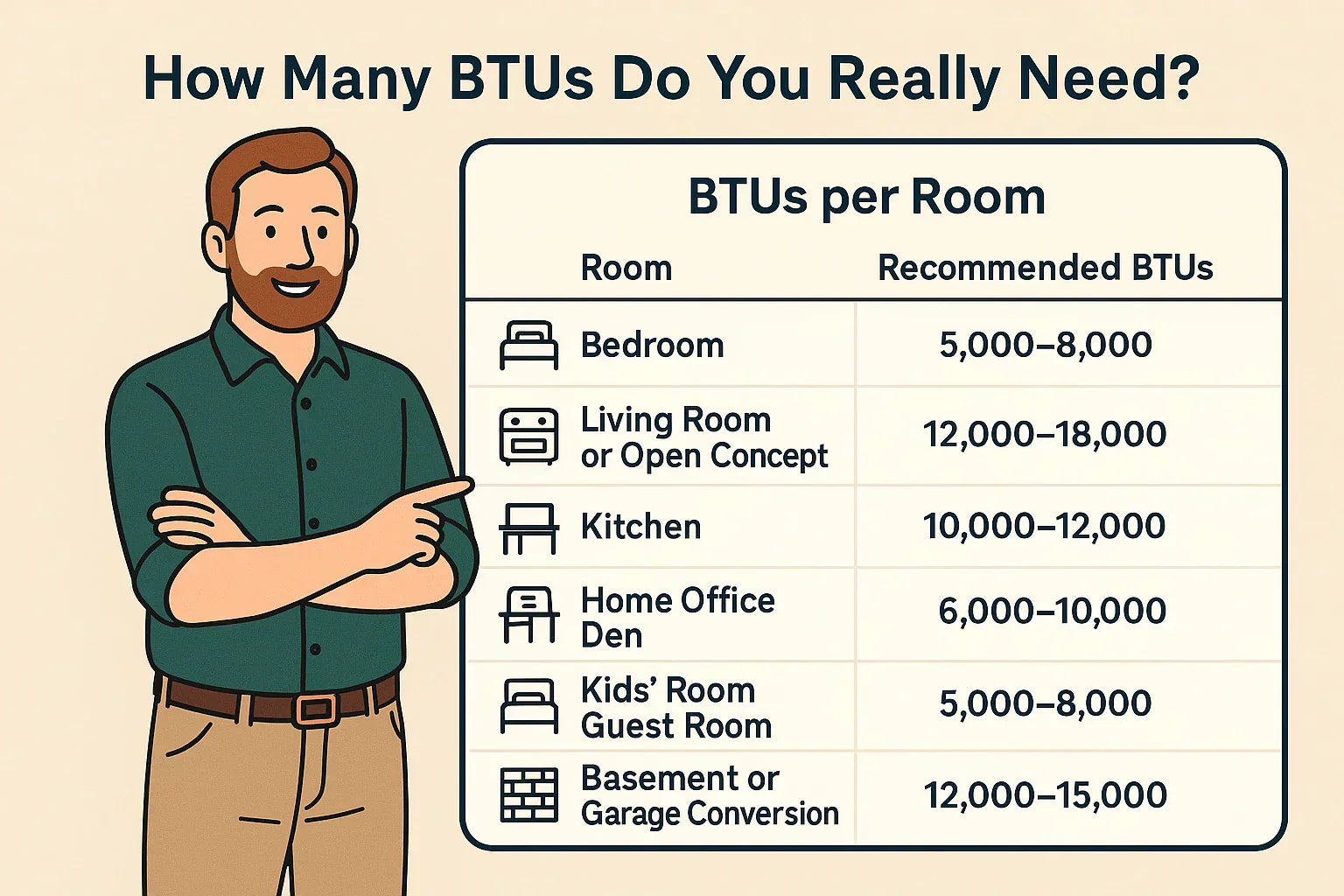 How Many BTUs Do You Really Need? Jake’s Room-by-Room Breakdown