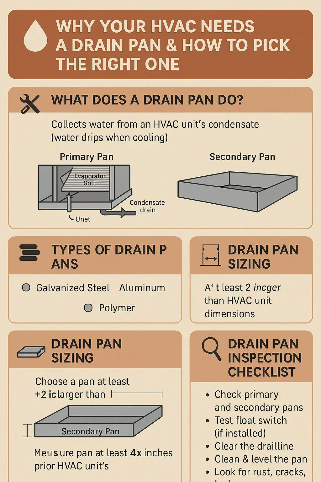 Why Your HVAC Needs a Drain Pan & How to Pick the Right One