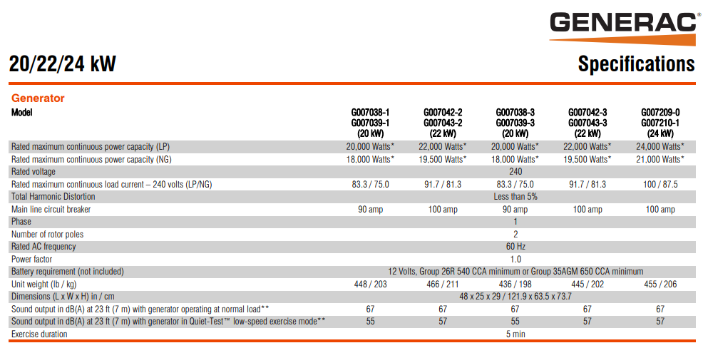 Guardian® G70432 22kW Air-Cooled Standby Generator with Wi-Fi with ATS